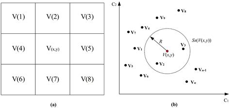 An Improved Vibe Based Approach For Moving Object Detection