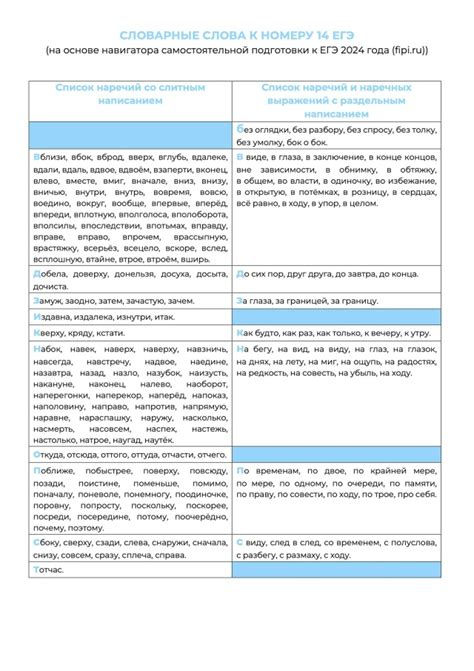 Словарные слова к номеру 14 ЕГЭ на основе навигатора самостоятельной подготовки к ЕГЭ 2024 ЕГЭ