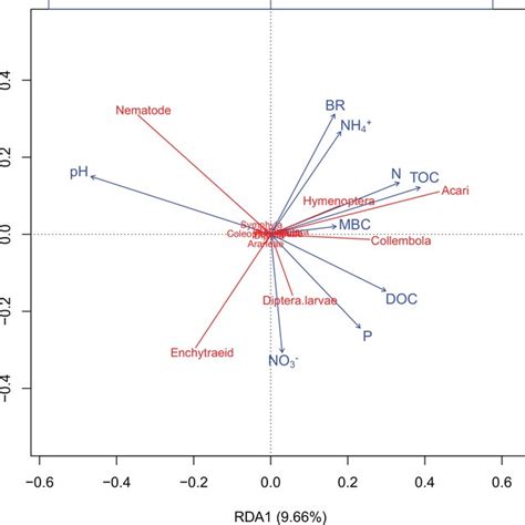 Phi Coefficient Of Association Between A Species And A Group Of Sites