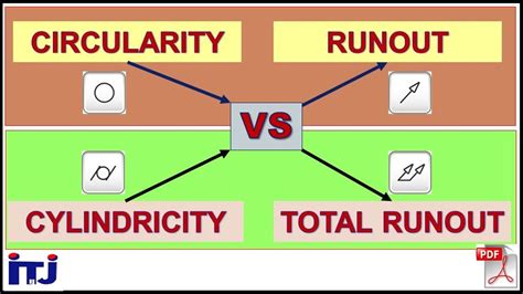 Circularity Vs Runout Cylindricity Vs Total Runout Study Material