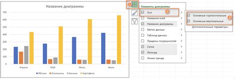 Оси в диаграмме Excel Полное руководство Excel Советы