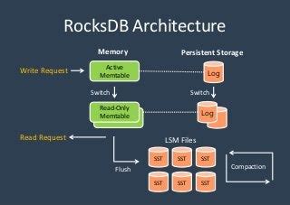 What Are Embedded Databases And When To Use Them
