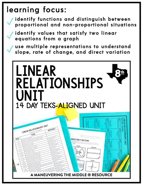 Linear Relationships Unit 8th Grade Teks Maneuvering The Middle