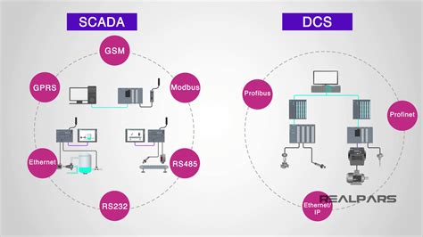 What Is Scada E Learning Scada Differences Between Dc