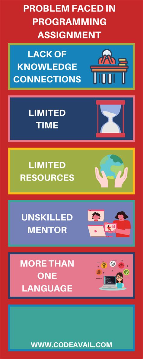 Problem Faced In Programming Assignment Coursementor