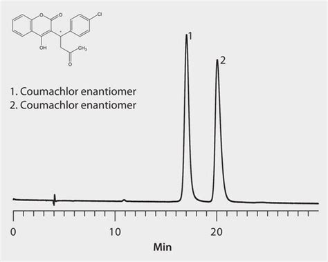 Hplc Analysis Of Coumachlor Enantiomers On Astec® Cyclobond I 2000 Dm Application For Hplc