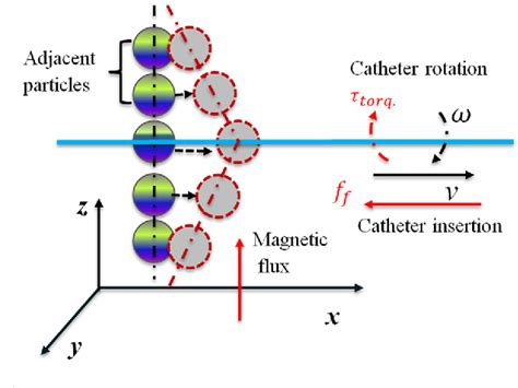 Figure 5 From Design And Experimental Evaluation Of A Teleoperated Haptic Robotassisted
