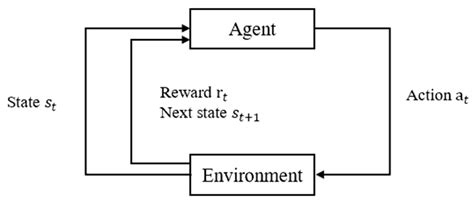 discrete dynamic berth allocation optimization in container terminal