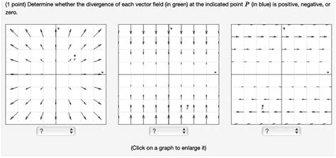 Solved Point Determine Whether The Divergence Of Each Vector Field In Green At The Indicated