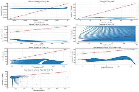 Custom Physics Informed Loss Function Not Converging For Pinn Thermodynamics Model Autograd
