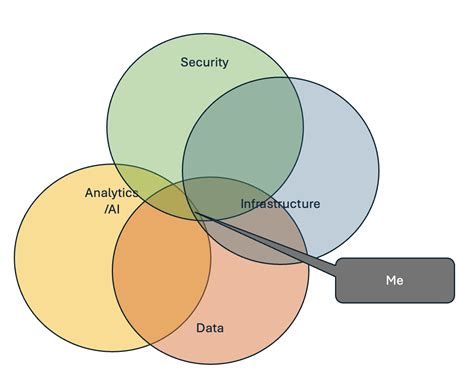 Hammerdb And Postgresql Silk