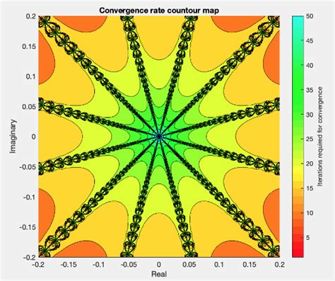 Github Jackkronenewtons Method Math458