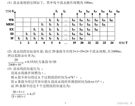 计算机组成原理 第五章 中央处理器习题详解版根据微指令格式画微程序控制器逻辑框图 Csdn博客