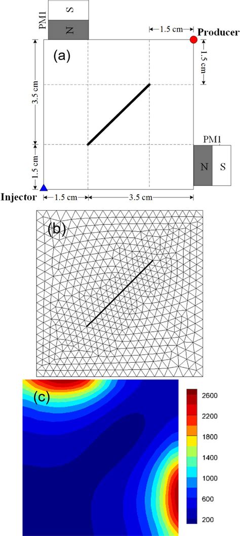 Single Fractured Porous Media Model A Model Geometry B Triangular