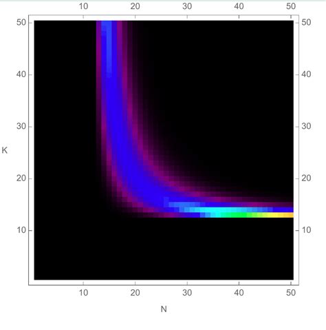 Plotting Why Do Grid Marks Appear When Exporting Svg But Not Eps