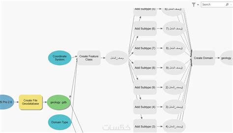 Model Builder تصميم باستخدام Arcgis Pro او Arcgis Map خمسات