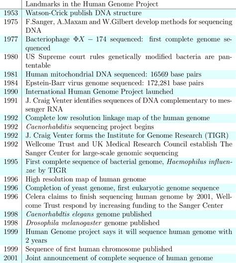 Tables Row Colour In Tabular Environment Extending To Width Of Page TeX LaTeX Stack Exchange