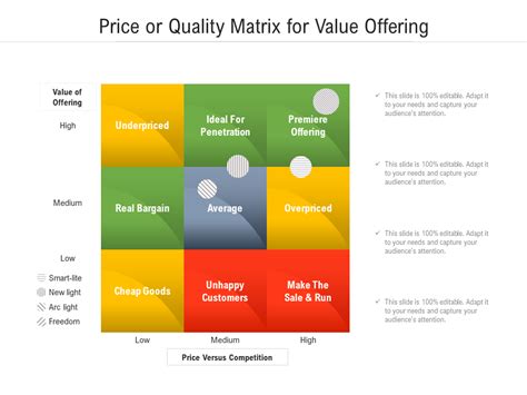 Top 10 Price Matrix Templates With Samples And Examples