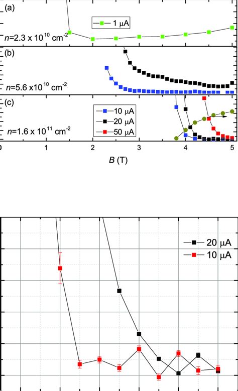 Top Graph R Xx As A Function Of Magnetic Field For Different Charge Download Scientific