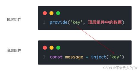 vue 3 如何跨层传值？？？ vue 从底层跨多级 传值给上层 vue csdn博客