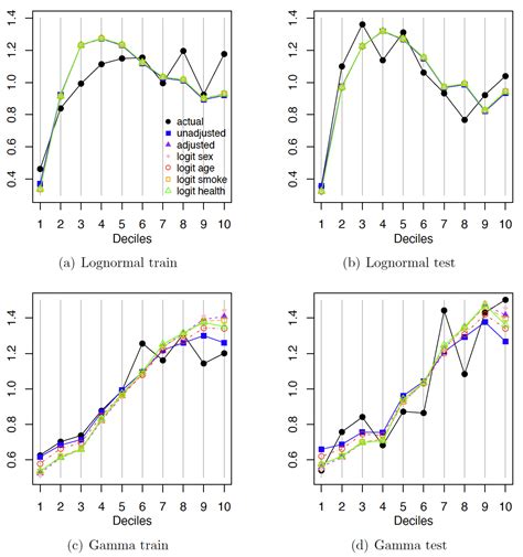 Maximum Likelihood Approaches To Misrepresentation Models In Glm Ratemaking Model Comparisons