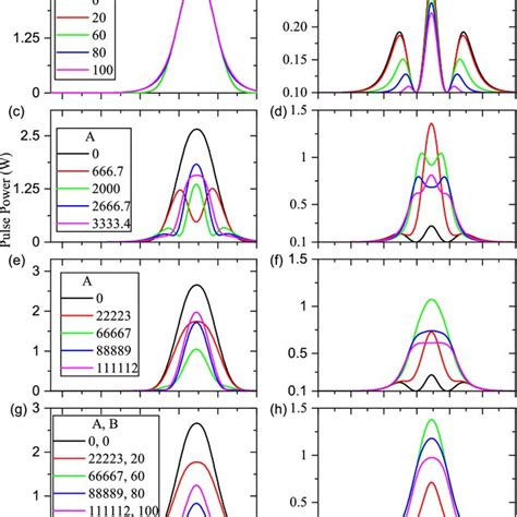 Effects Of Different Types Of Linear Waveguide L 60 Mm