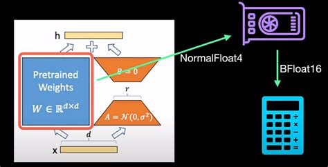 Qlora — Train Your Llms On A Single Gpu