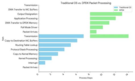 Introducing Zenlayers Network Load Balancer Enhancing Cloud Reliability And Efficiency Zenlayer