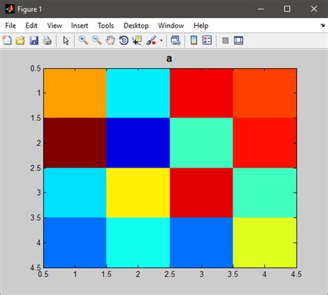 Matlab Is It Possible For Tick Marks On An Image To Be Centered Around The Edge Of A Pixel