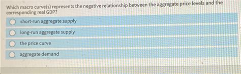 Solved Which Macro Curves ﻿represents The Negative
