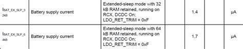 8 Appendices — Da1453x And Da1458x Tutorial Sleep Modes