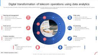 Digital Transformation Of Telecom Implementing Data Analytics To Enhance Telecom Data Analytics