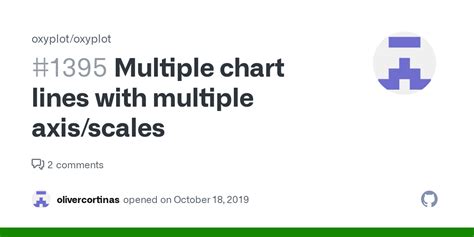 Multiple Chart Lines With Multiple Axisscales · Issue 1395 · Oxyplot