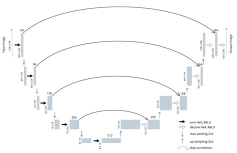 10 Layer Model Architecture Download Scientific Diagram
