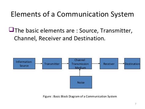 Lecture 1 Introduction To Communication Systems