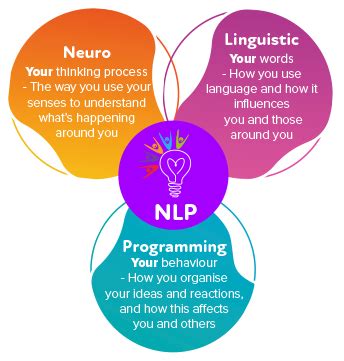 Therapy For Thinking Neuro Linguistic Programming