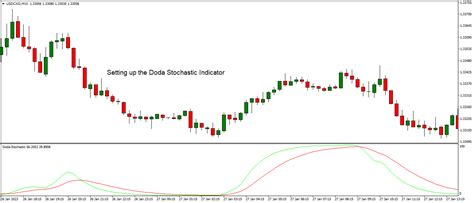 Doda Stochastic Indicator The Forex Geek