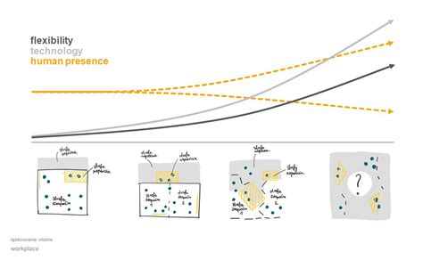 We Are Workplace Agile Workplace Space Full Of Options