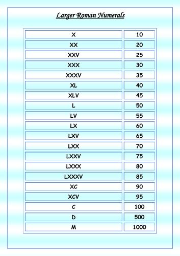 Larger Roman Numerals Poster Teaching Resources