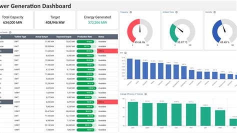 تطبيق مؤشرات الأداء في محطات الكهرباء