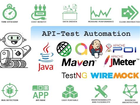 A Hybrid Api Testing Automation Project Upwork