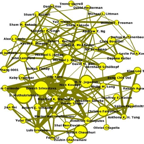 Collaboration Group On Databases Ml Ai Pattern Recognition Big Data