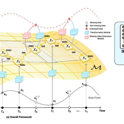 The Architecture Of The Proposed Framework Consists Of Three Modules Download Scientific