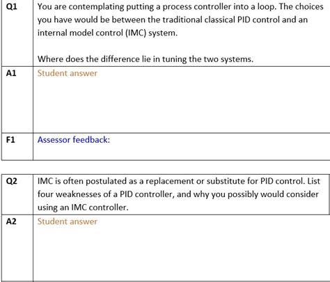 Solved Q1 You Are Contemplating Putting A Process Controller Into A Loop The Choices You Have