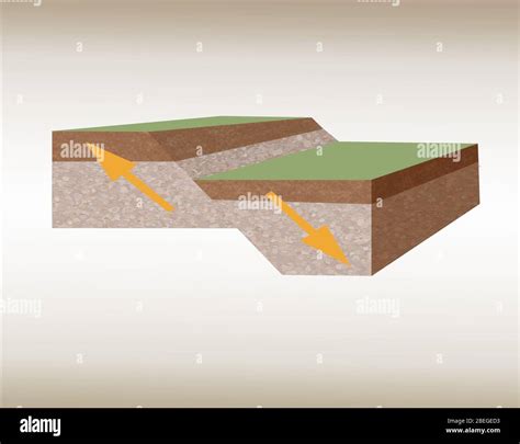 What Is A Normal Fault At Gertrude Grant Blog