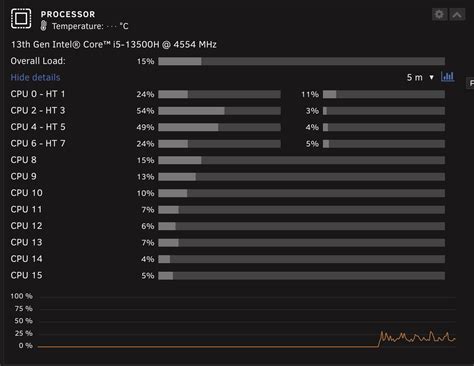 How Are Tasks Distributed Between Efficiency And Performance Cores On 12th And 13th Gen Cpus In