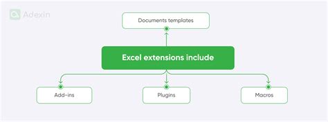 Master Excel Basics 10 Essential Functions To Start And Grow