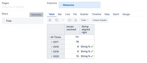 Measure Formatting Markdown And Custom Tips And Tricks Eazybi Community