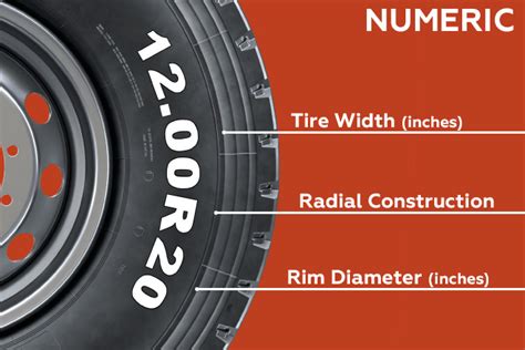 Read Your Tires Like A Pro A Guide To Tire Markings Wheel Size Com