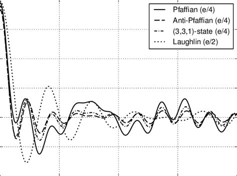 The Modulating Function Of Four Candidate States For The ν 5 2 State Download Scientific